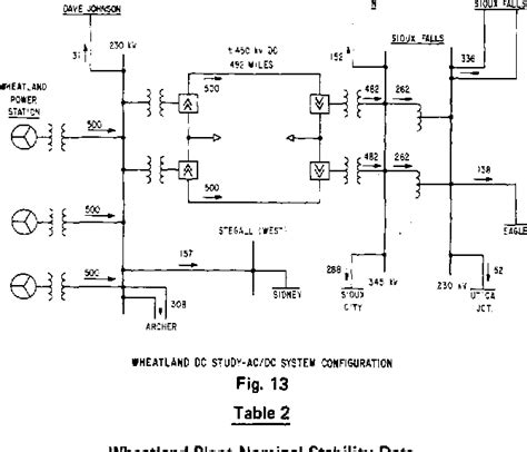 Table 2 From The Dynamics Of Ac Dc Systems With Controlled Multiterminal Hvdc Transmission