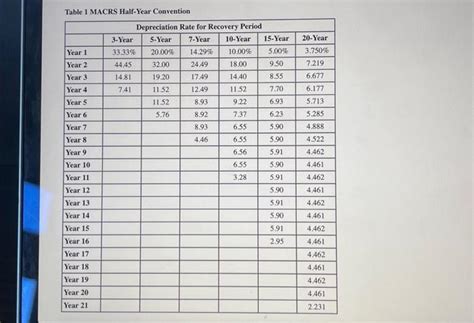 Solved Required Information Problem 10 47 Lo 10 2 Algo