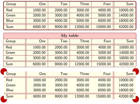Tabu Beautiful Table Samples TeX LaTeX Stack Exchange