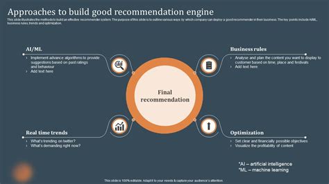 Approaches To Build Good Recommendation Engine Recommendations Based On Machine Learning Ppt Sample