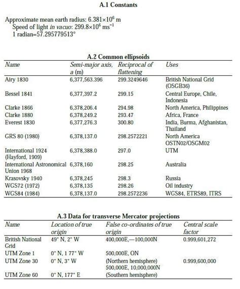 Surveying Appendix A Civil Engineering X