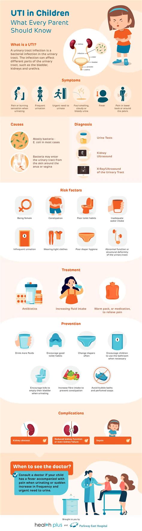 Urinary Tract Infection Bacterial Types