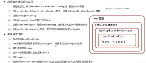 Spring—springmvc Garyroyal 博客园
