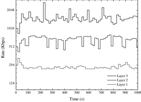 Simulation Topology Download Scientific Diagram
