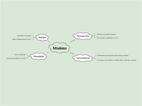Mindomo Mind Map