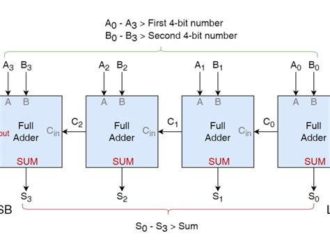 ripple carry adder electronics