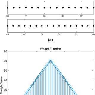 The Difference Coarray And The Weight Function Of The Temporal Fractal