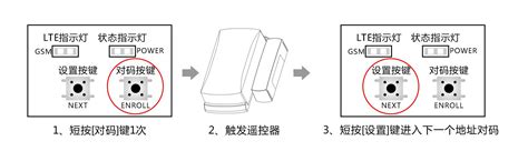 一键紧急报警hy 518g说明书泉州禾逸电子有限公司