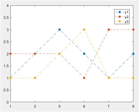 Plot Data Ignoring Some X Axis Values On Matlab Stack Overflow