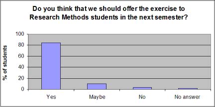 Helping Students Select A Research Topic By Helping Them Identify Their Motivations