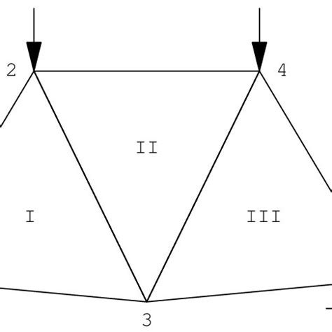 Structural Analysis Example Result Download Scientific Diagram