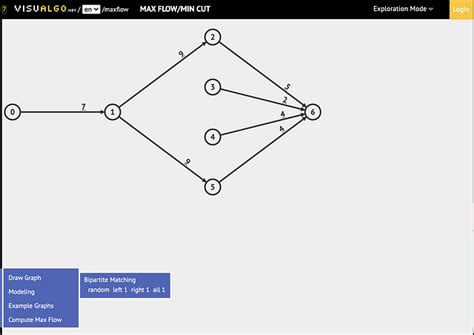 Visualizing Common Algorithms Intuitive Tool To Help Understanding