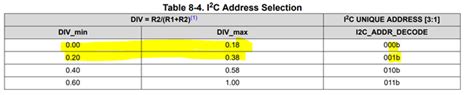 TPS65987D I2C Address Selection Is 3bit Available Power Management Forum Power Management