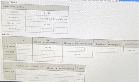 Solved Summary Output Anova