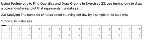 solved using technology to find quartiles and draw graphs in