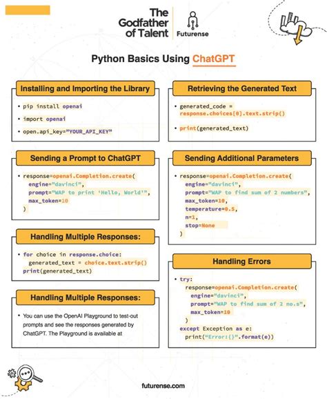 Cheatsheet Python Chatgpt Creativity Resource Network Futurense Chatgpt Pythonbasics