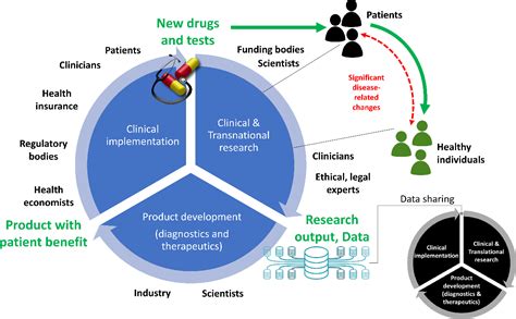 From Discovery To Implementation Bringing Proteomics To The Clinic