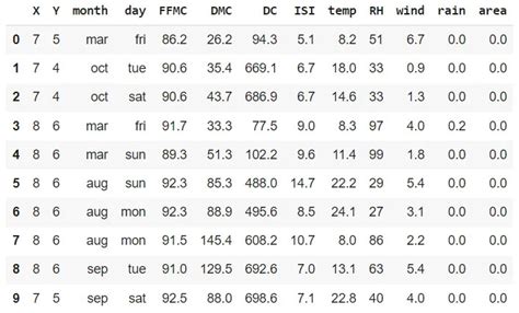GitHub Abhijit2410 Forest Fire Prediction Model