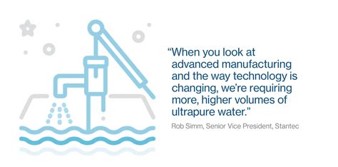 Driving Sustainable Water Management Mit Technology Review