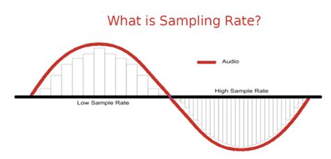 what are audio sample rates and bit depth a quick guide