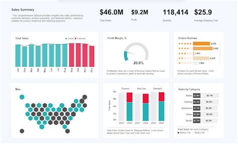 Create Beautiful And Interactive Tableau Dashboard Visualizations By Collins Visuals Fiverr