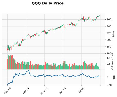 Python Trading Toolbox Step Up Your Charts With Indicator Subplots