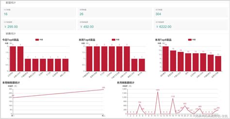 基于微信小程序的智能推荐点餐系统（附全部代码）基于协同过滤算法的智能推荐点餐系统小程序 源码 Csdn博客