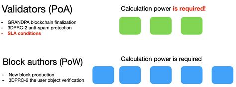 3dpass layer 1 blockchain platform for the tokenization of objects