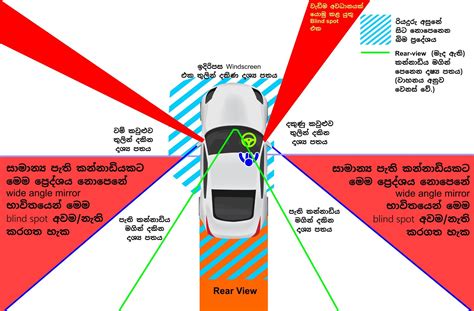 Dasun වාහනයක ඇති Blind Spot රතු පැහැයෙන් දක්වා ඇත මේ තැනක ත්‍රීරෝදරතයක් බයිසිකලයක් හෝ