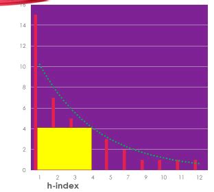 H Index Of Scientist A Download Scientific Diagram