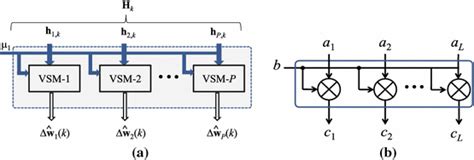 Arithmetic Unit 3 A Structure Of Arithmetic Unit 3 B Structure Of Download Scientific Diagram