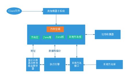 【java】之深入理解jvm csdn博客