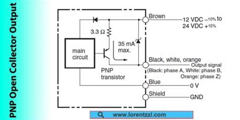 incremental encoder output signals types and differences