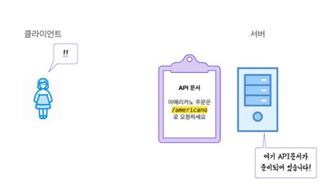 Api” Api Application Programming Interface By Yuni Medium