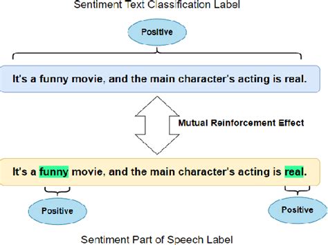 Usa Universal Sentiment Analysis Model And Construction Of Japanese Sentiment Text Classification