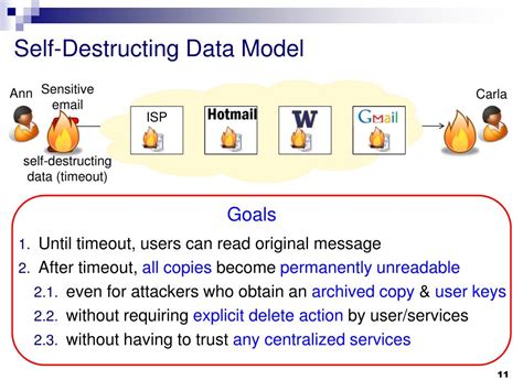 Ppt Vanish Increasing Data Privacy With Self Destructing Data