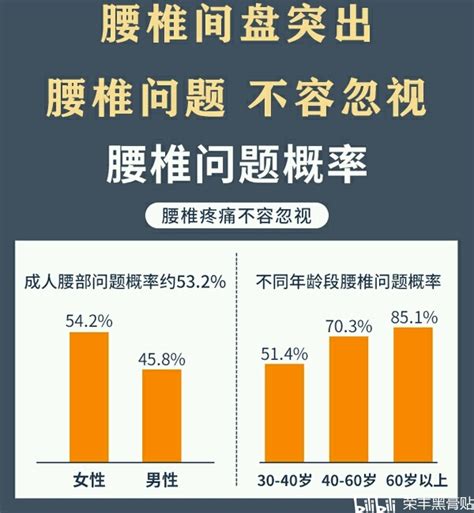 腰椎间盘突出腿疼腿麻这样治有效止痛消麻 哔哩哔哩