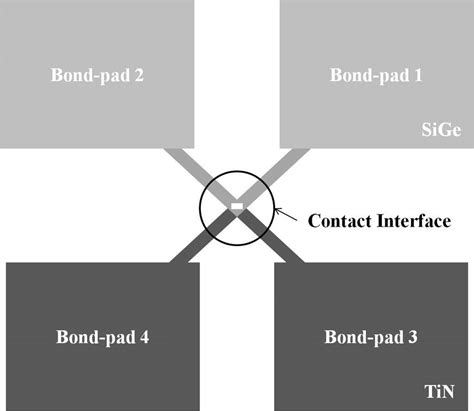 Four Terminal Cross Bridge Kelvin Resistor Structure Used For Contact Download Scientific