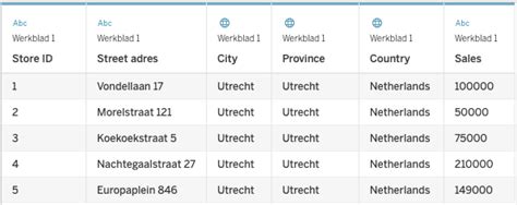 Custom Geocoding In Tableau Desktop The Information Lab Nederland