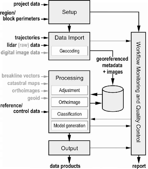 Workflow Gray Optional Inputs Download Scientific Diagram
