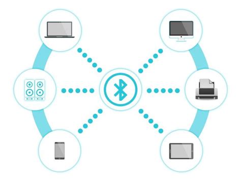 Bluetooth Facts And Myths Born Realist