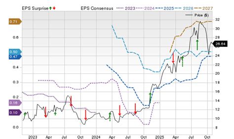 Analysts Estimate Sportradar Group Ag Srad To Report A Decline In