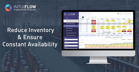 Foodandbeverage Manufacturing Intuiflow Webinar Industryinsights Demand Driven Technologies