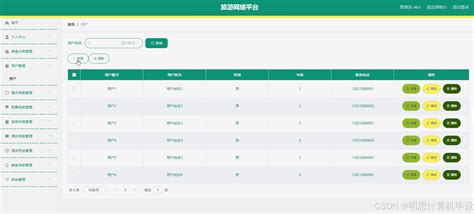 Springboot毕设 旅游网络平台 程序论文 Csdn博客