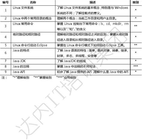 Java编程基础 Day01word文档在线阅读与下载无忧文档