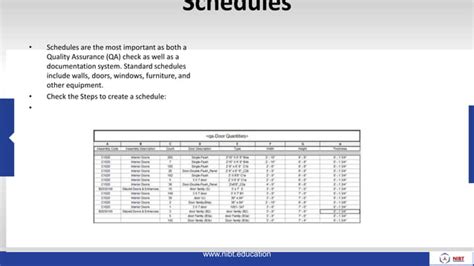 Lets Discover What Are Revit Annotations Pptx Computing Technology And Computing