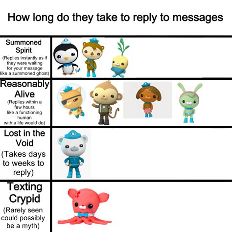 Discover 68 Octonauts Fanart And Octonauts Ideas In 2025 Octonauts