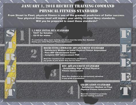 Navy Boot Camp Workout Schedule Eoua Blog