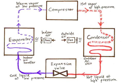 Air Conditioning System Flow Diagram At John Remaley Blog