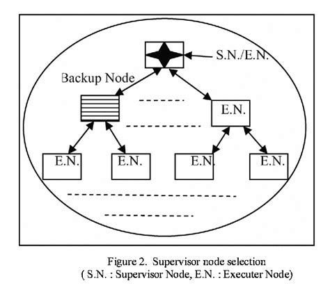Figure 2 From A New Resource Scheduling Model With Bandwidth Aware Job Grouping Strategy In Grid